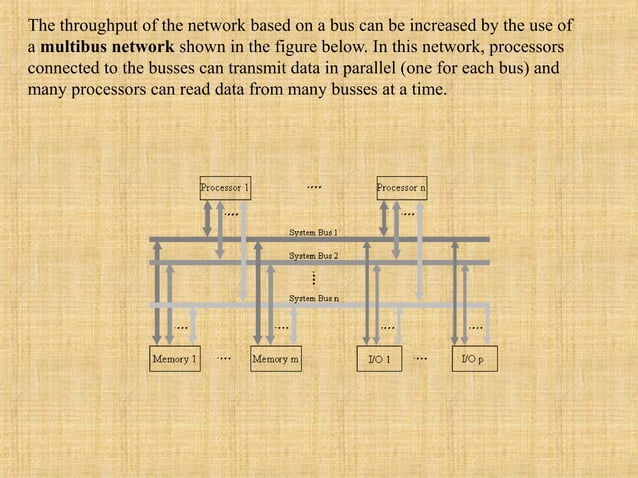 System Interconnect Architectures In Aca Ppt Computer Networking Computing