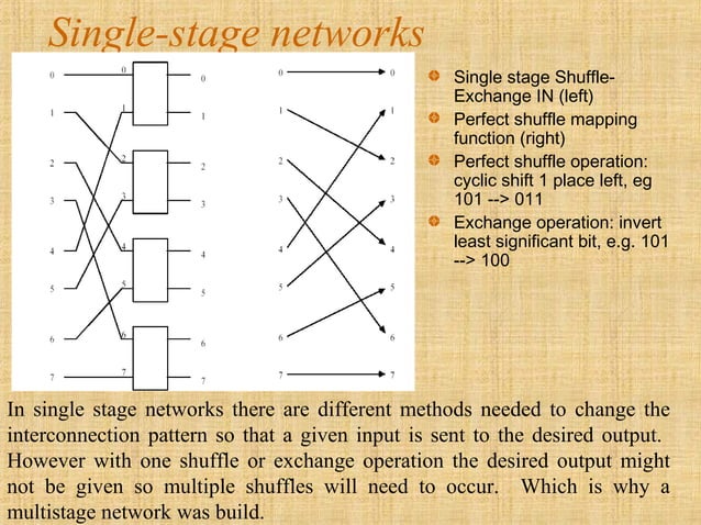 system interconnect architectures in ACA | PPT | Computer Networking | Computing