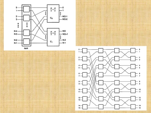 system interconnect architectures in ACA | PPT | Computer Networking | Computing