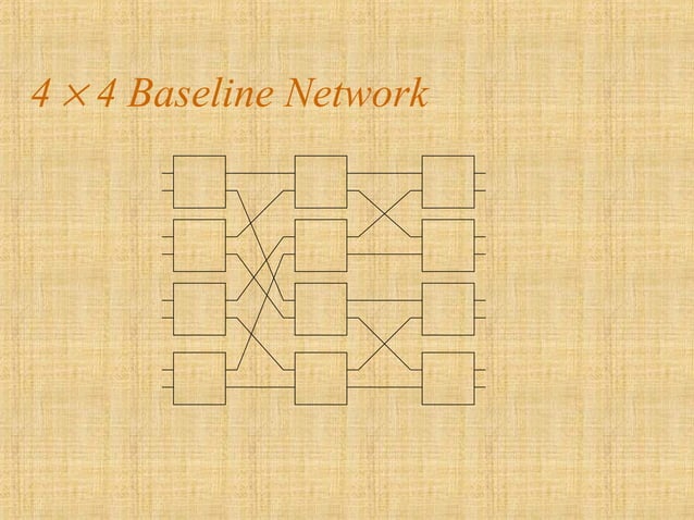 system interconnect architectures in ACA | PPT | Computer Networking | Computing
