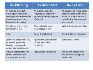 Tax Planning & Management.ppt