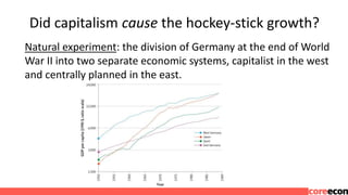 Unit-1-The-capitalist-revolution-1.0.pptx