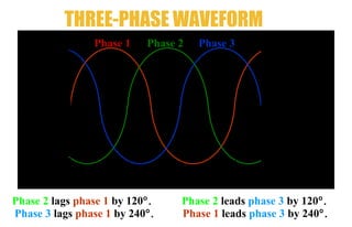unit-1-Three phase circuits and power systems.pdf