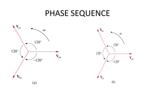 unit-1-Three phase circuits and power systems.pdf