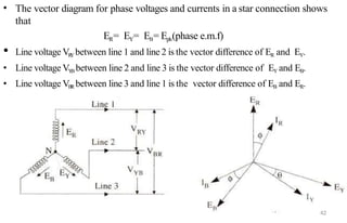 unit-1-Three phase circuits and power systems.pptx