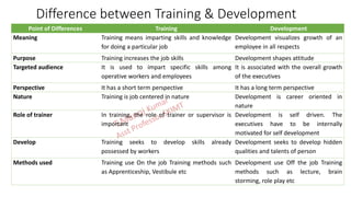 Unit 1-training-introduction | PDF