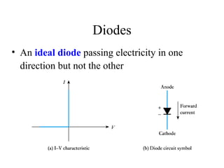 unit-1-UNIT I SEMICONDUCTOR DIODE and its explanation | PPT
