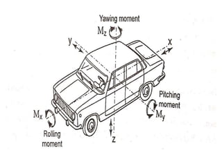 UNIT-1-VEHICLE STRUCTURE AND ENGINES.ppt