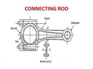 UNIT-1-VEHICLE STRUCTURE AND ENGINES.ppt