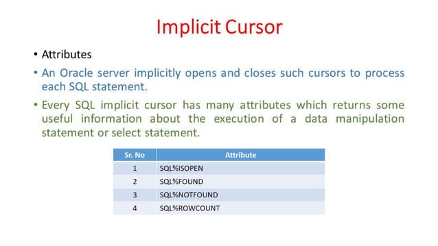 DBMS Unit - 10 - PL/SQL Concepts | PPT