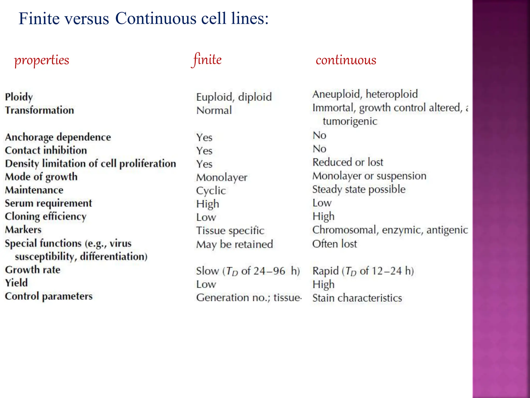 UNIT- 10 ANIMAL CELL CULTURE TECHNIQUES (3).pptx