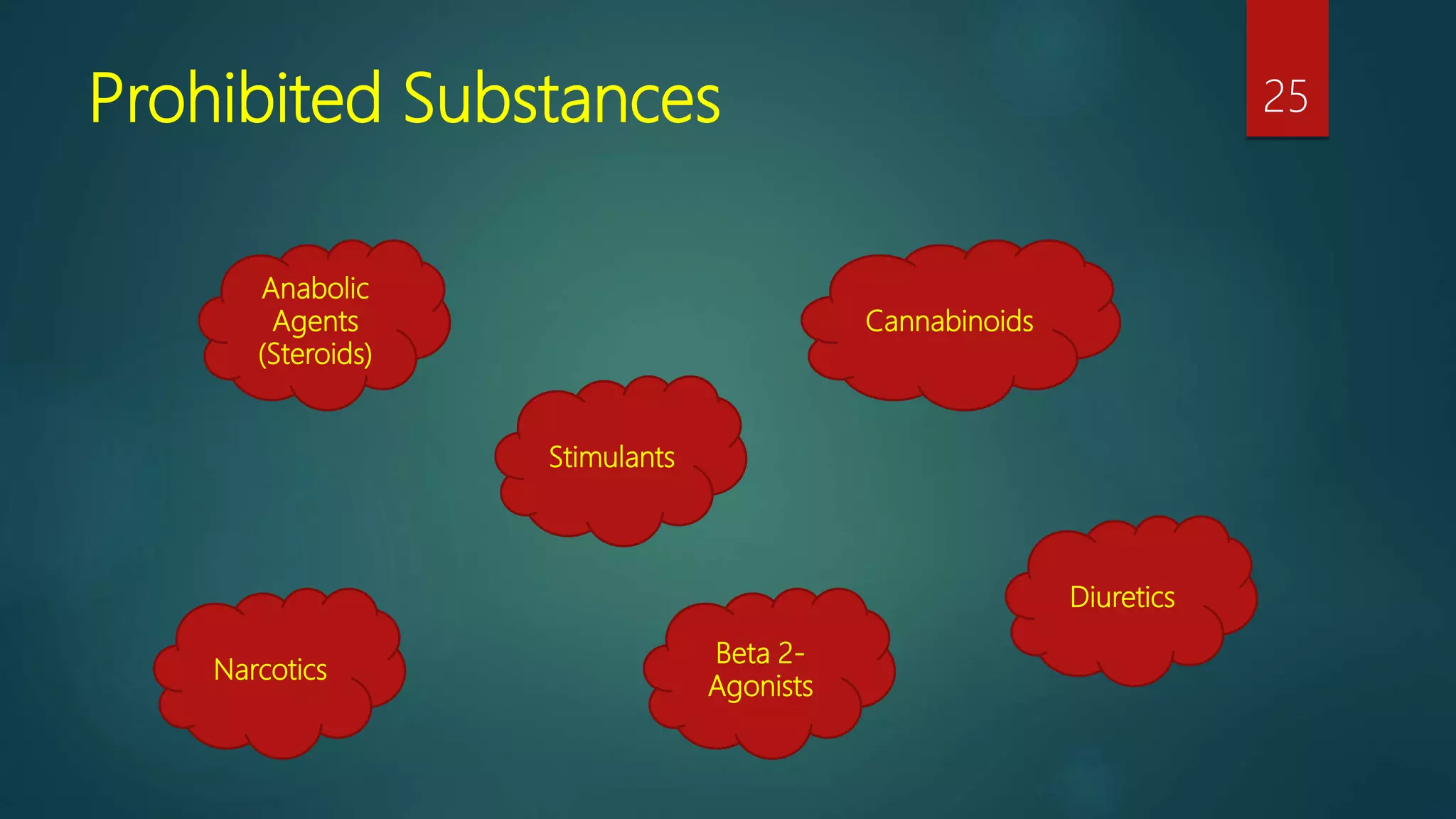 UNIT - 10 Training and Doping in Sports | PPTX