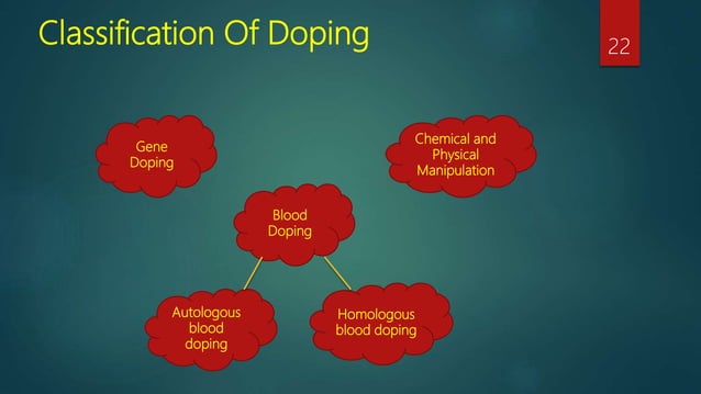 UNIT - 10 Training and Doping in Sports | PPTX