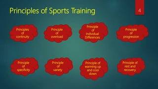 UNIT - 10 Training and Doping in Sports | PPTX