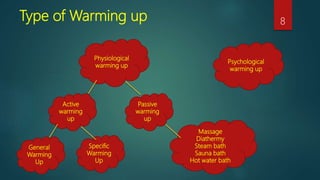 UNIT - 10 Training and Doping in Sports | PPTX