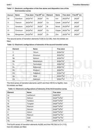 Unit-1 Transition elements and its properties | PDF