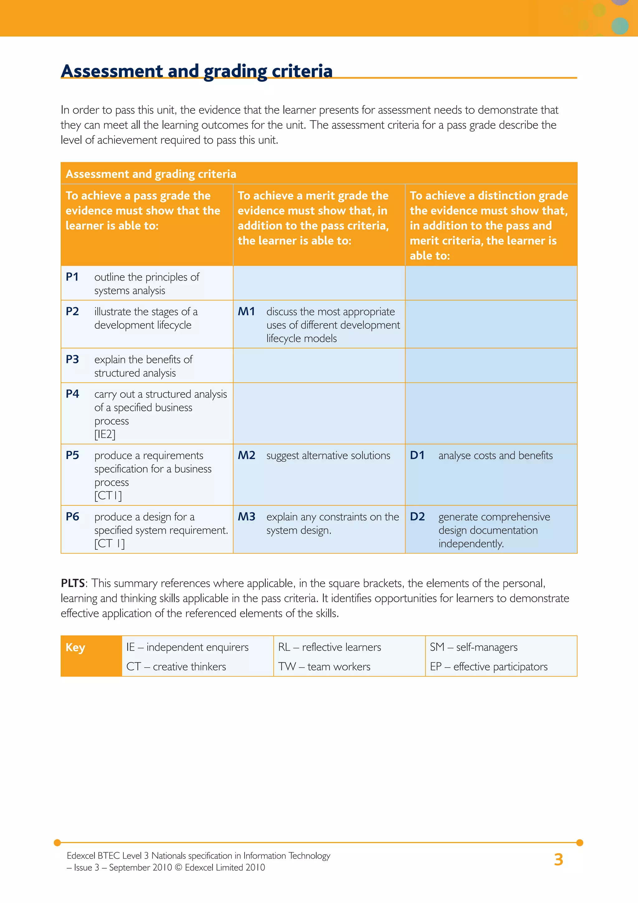 Unit 11-systems-analysis-and-design | PDF
