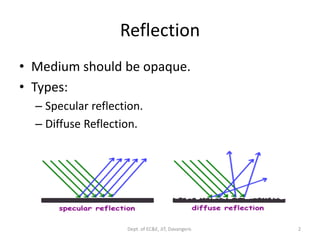 Optical fiber Communication | PPT