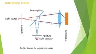 Unit 11 Confocal microscopy for education | PDF