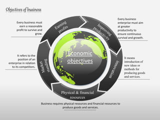 INTRODUCTION TO BUSINESS | PPTX | Business | Business and Finance