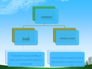 INTRODUCTION TO BUSINESS | PPTX
