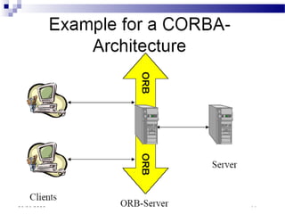 Unit 15 cobra case | PPT
