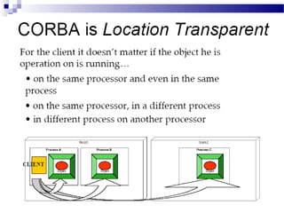 Unit 15 cobra case | PPT