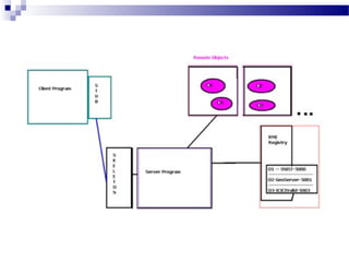 Unit 15 cobra case | PPT