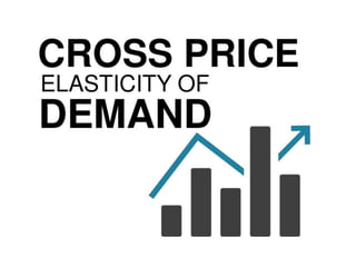 Lec 17 Cross Price Elasticity of Demand | PPT