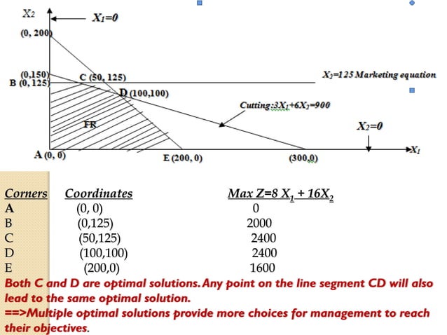 linear programming | PDF