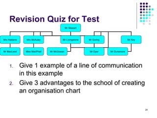 Unit 1a Organisation Of Departments | PPT | Business Administration ...