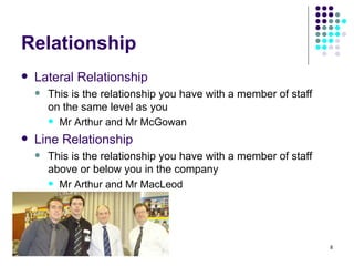 Unit 1a Organisation Of Departments | PPT