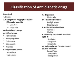 Unit-1(A)Antidiabetic drugs hyperglycaemia .pptx