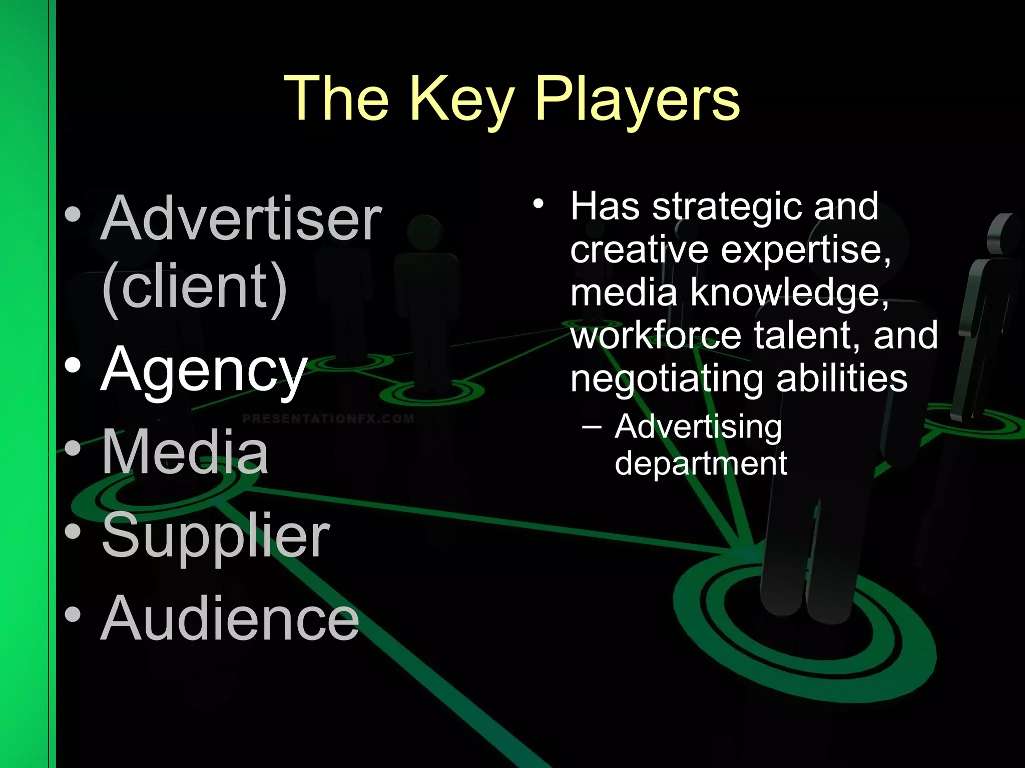 ADVERTISING MANAGEMENT -UNIT 1 BBA III SEM | PPT