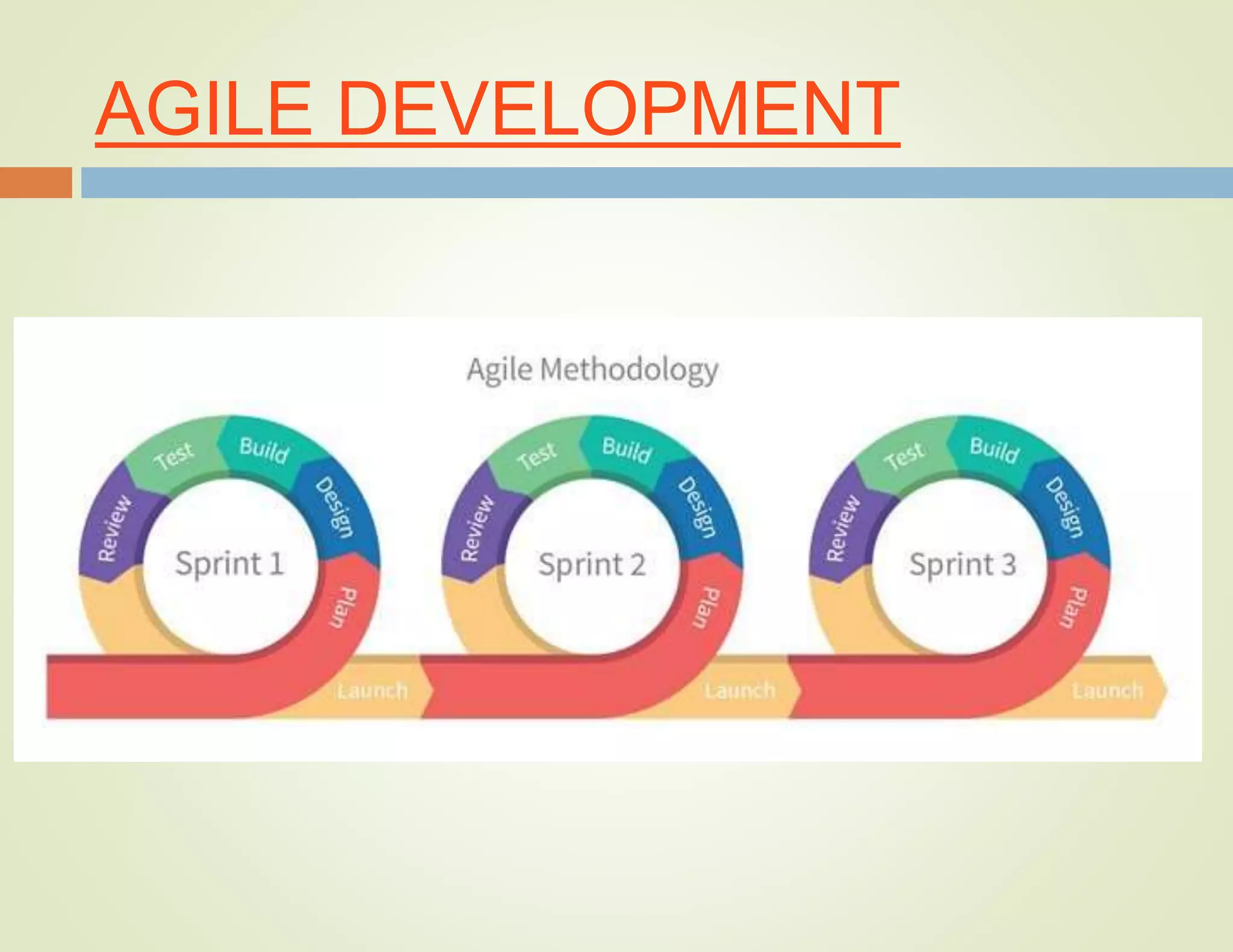 unit-1 agile development.pptx