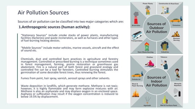 AIR POLLUTION & CAUSES - ENVIRONMENTAL SCIENCE | PPT