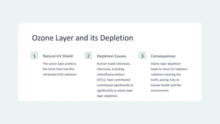 AIR POLLUTION & CAUSES - ENVIRONMENTAL SCIENCE | PDF