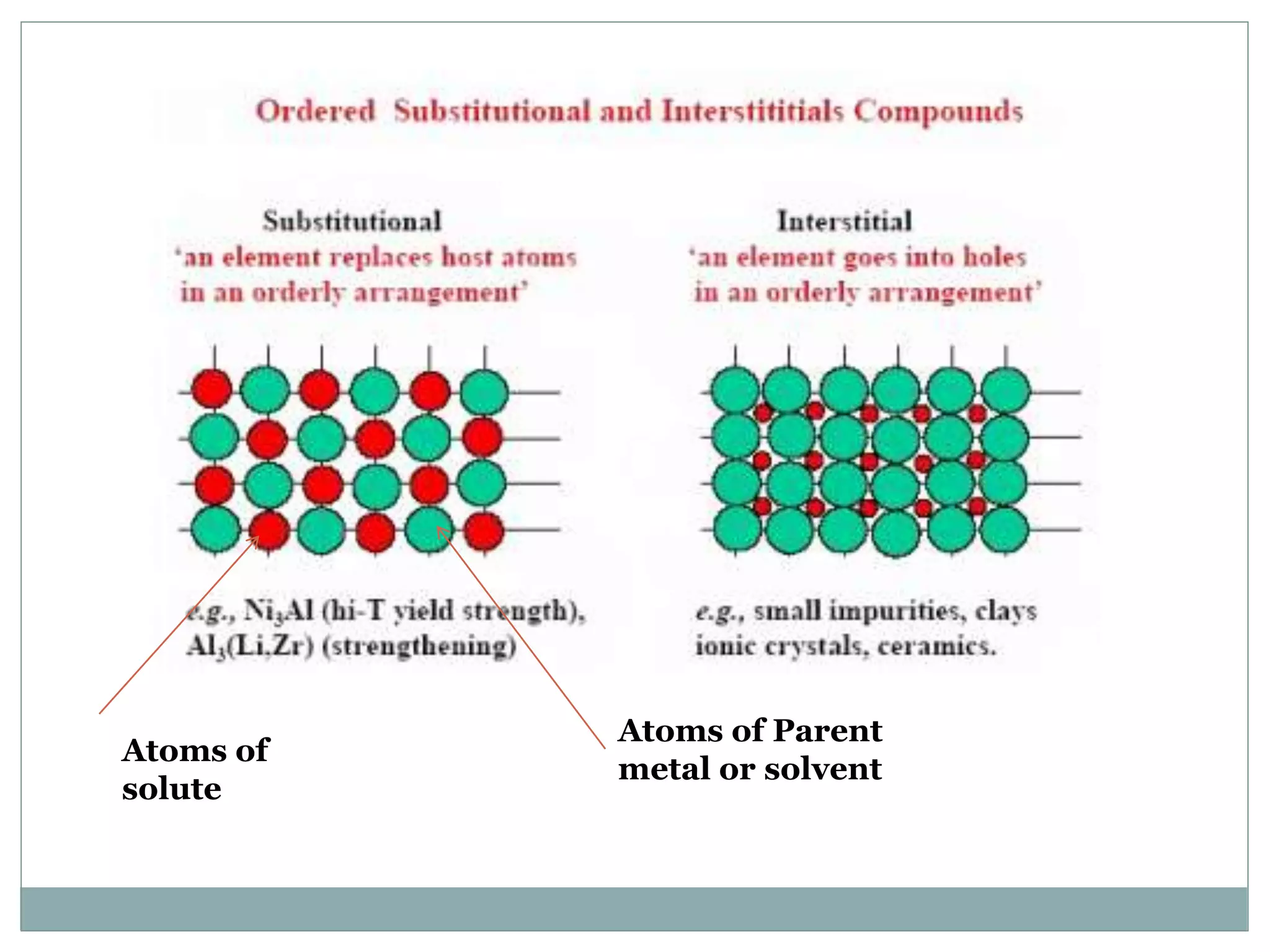 ME8491 ENGINEERING METALLURGY Unit 1 Alloys and Phase Diagrams | PPTX