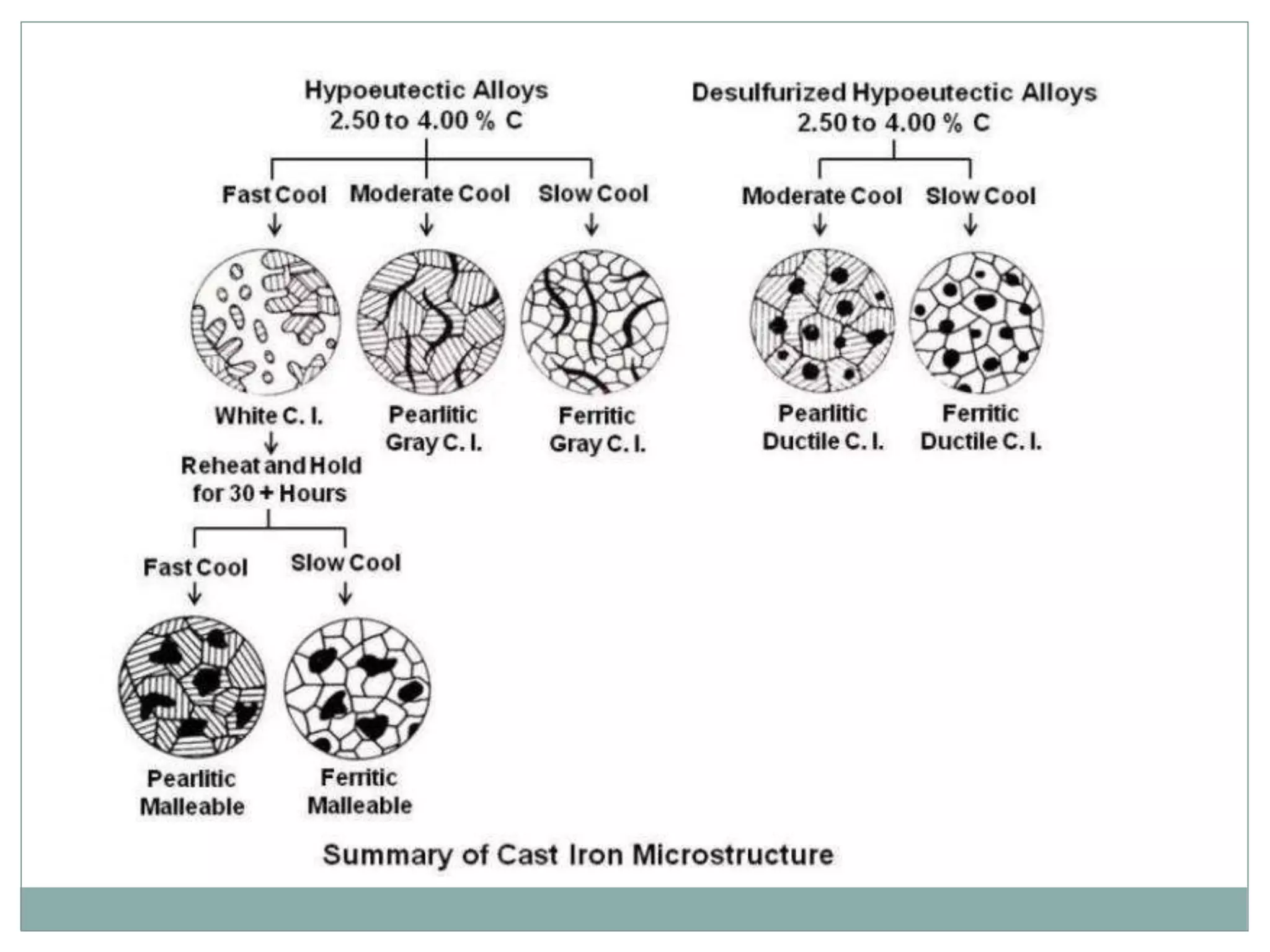 ME8491 ENGINEERING METALLURGY Unit 1 Alloys and Phase Diagrams | PPTX