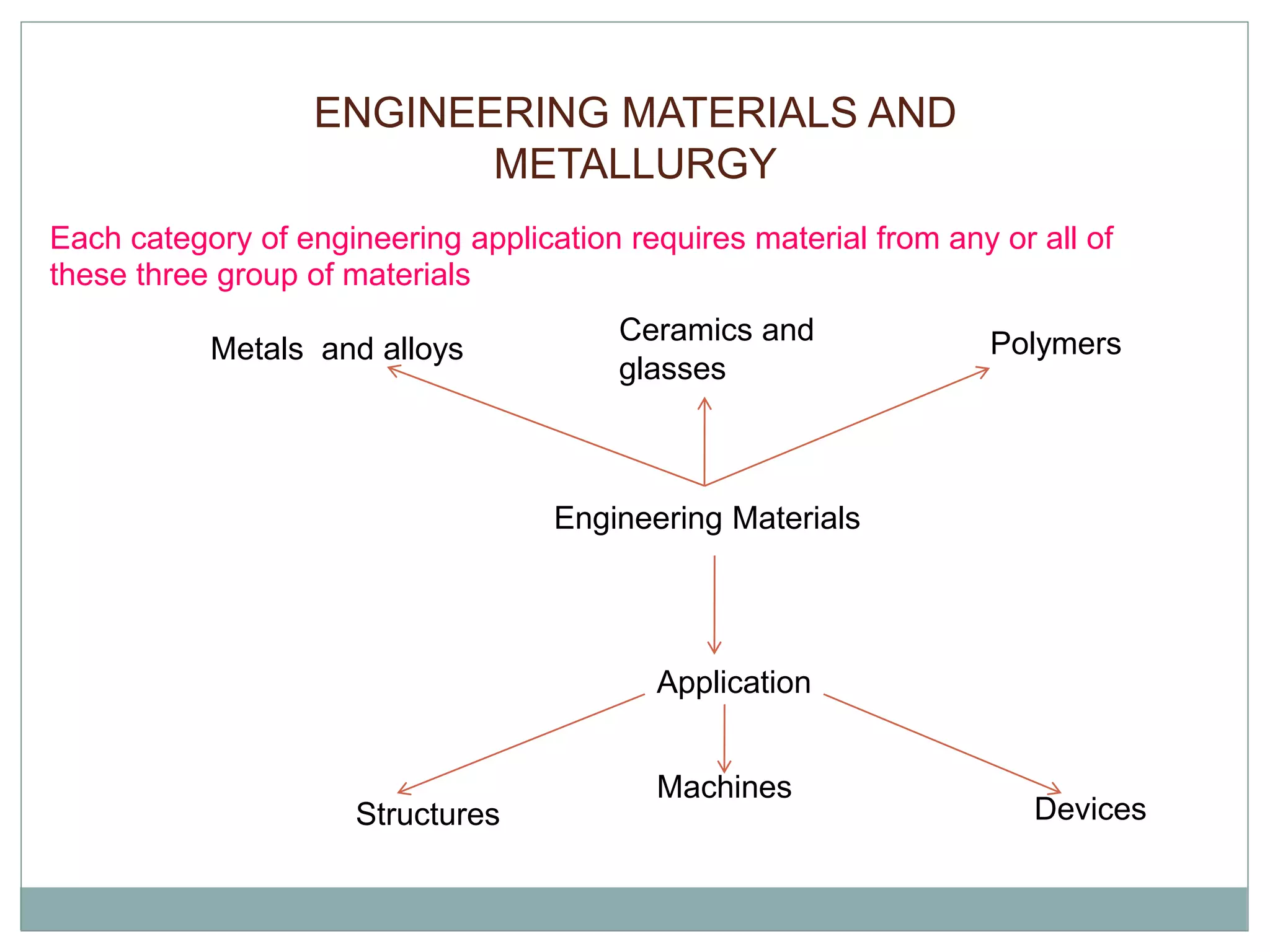 ME8491 ENGINEERING METALLURGY Unit 1 Alloys and Phase Diagrams | PPTX
