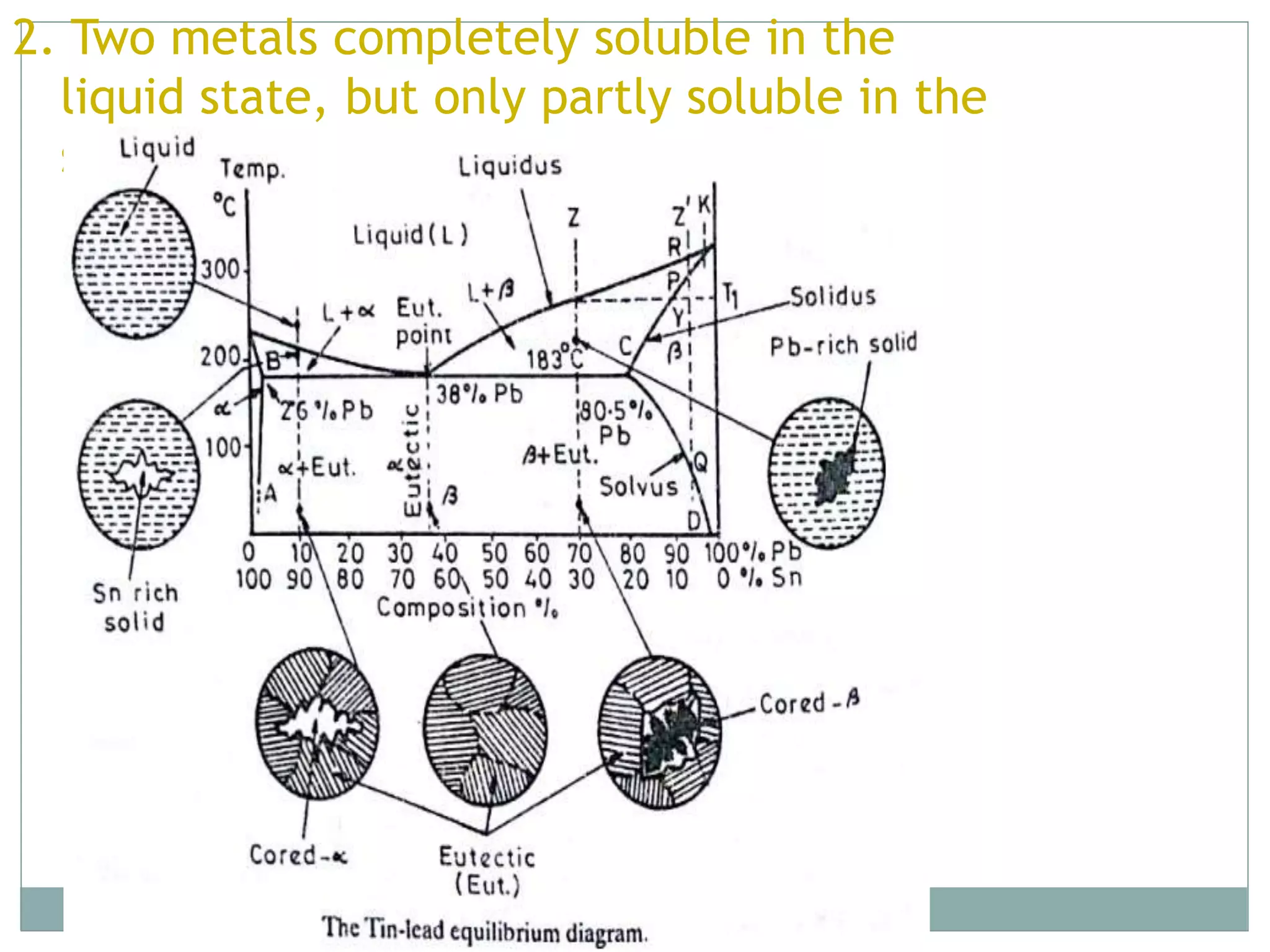ME8491 ENGINEERING METALLURGY Unit 1 Alloys and Phase Diagrams | PPTX