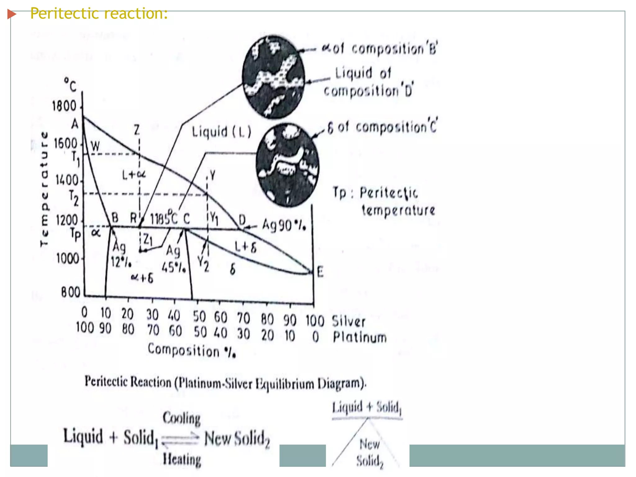 ME8491 ENGINEERING METALLURGY Unit 1 Alloys and Phase Diagrams | PPTX