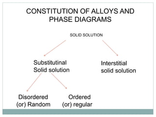 ME8491 ENGINEERING METALLURGY Unit 1 Alloys and Phase Diagrams | PPTX