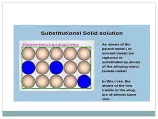 ME8491 ENGINEERING METALLURGY Unit 1 Alloys and Phase Diagrams | PPTX