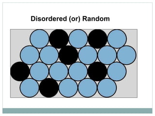 ME8491 ENGINEERING METALLURGY Unit 1 Alloys and Phase Diagrams | PPTX