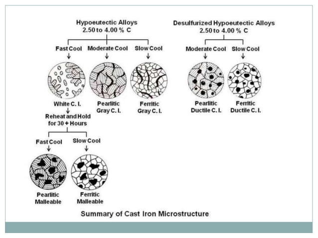ME8491 ENGINEERING METALLURGY Unit 1 Alloys and Phase Diagrams | PPTX