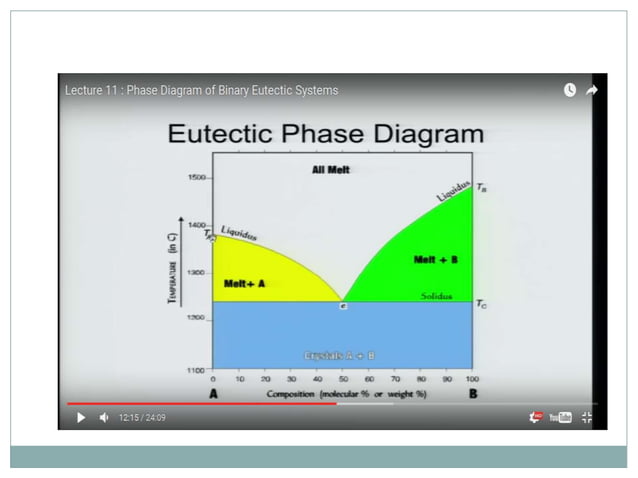 ME8491 ENGINEERING METALLURGY Unit 1 Alloys and Phase Diagrams | PPTX