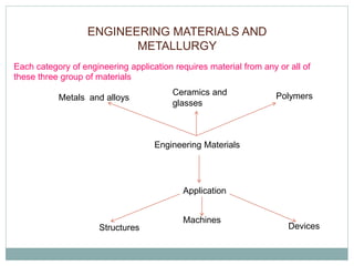 ME8491 ENGINEERING METALLURGY Unit 1 Alloys and Phase Diagrams | PPTX