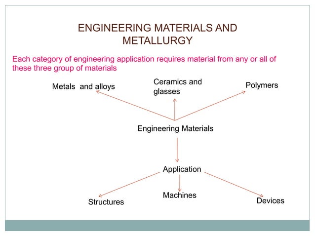 ME8491 ENGINEERING METALLURGY Unit 1 Alloys and Phase Diagrams | PPTX