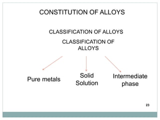 ME8491 ENGINEERING METALLURGY Unit 1 Alloys and Phase Diagrams | PPTX